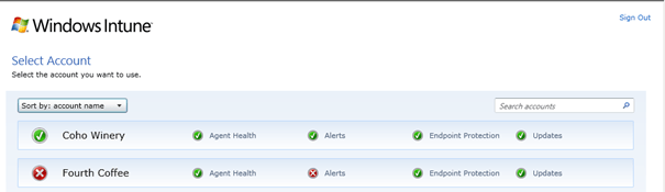 Introduction to Windows #Intune | part 1 – Infrastructure overview # ...