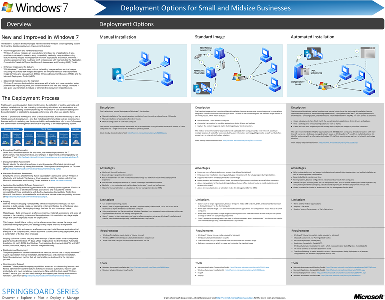 Windows 7 Deployment Options for Small and Midsize Businesses – Modern ...