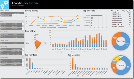Mastering Twitter statics with Twitter Analytics for Excel #analytics ...