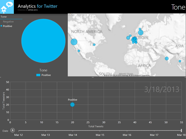 Mastering Twitter statics with Twitter Analytics for Excel #analytics ...