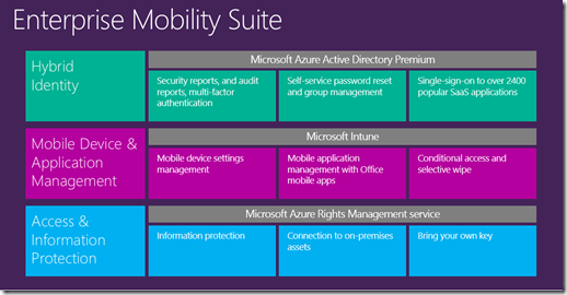 Ervaar de kracht van Enterprise Mobility tijdens Experts Live 2014 ...