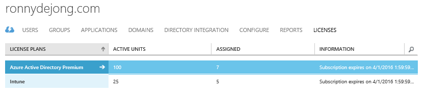 Azure AD Premium Public Preview Features…a closer look – Modern Workplace