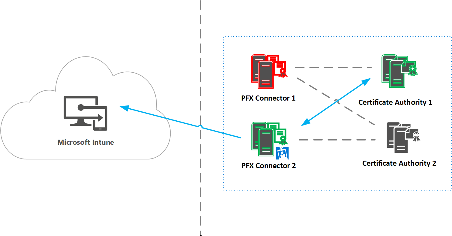 Part 1 – Deploying Microsoft Intune PFX connector in an Enterprise ...