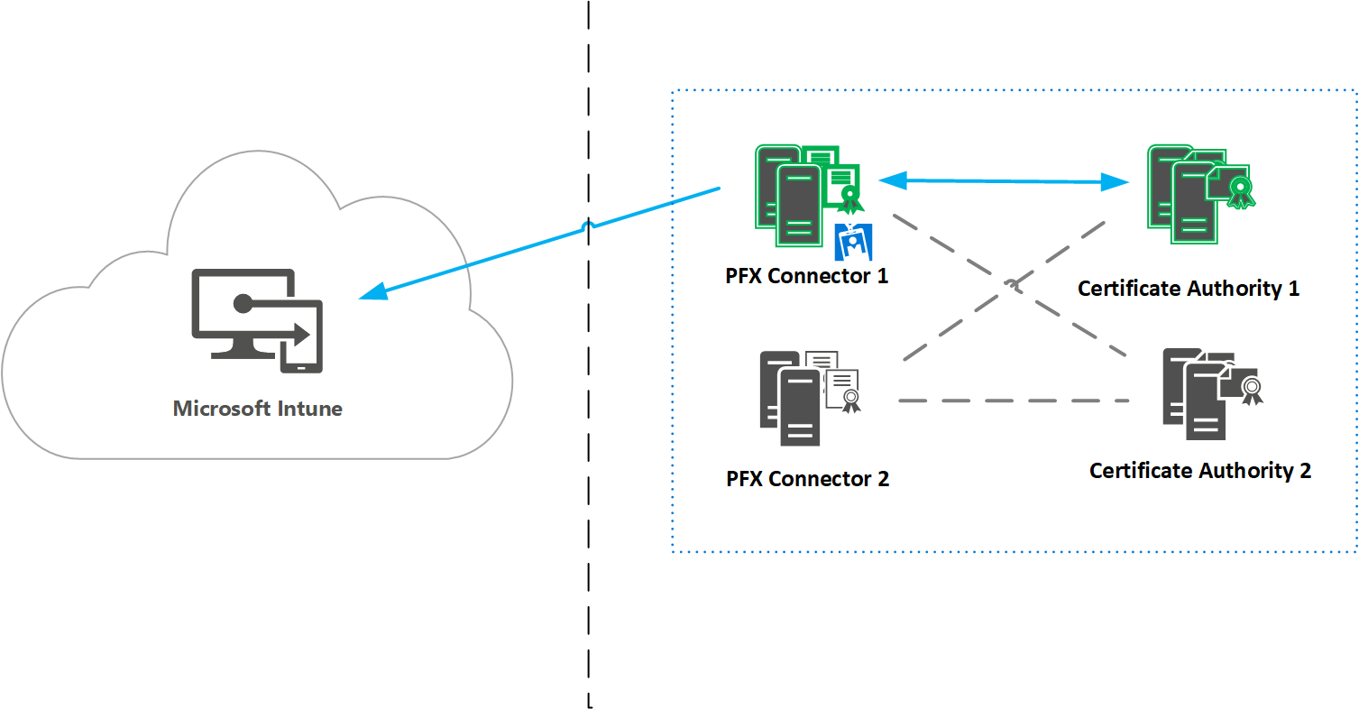 Part 1 – Deploying Microsoft Intune PFX connector in an Enterprise ...