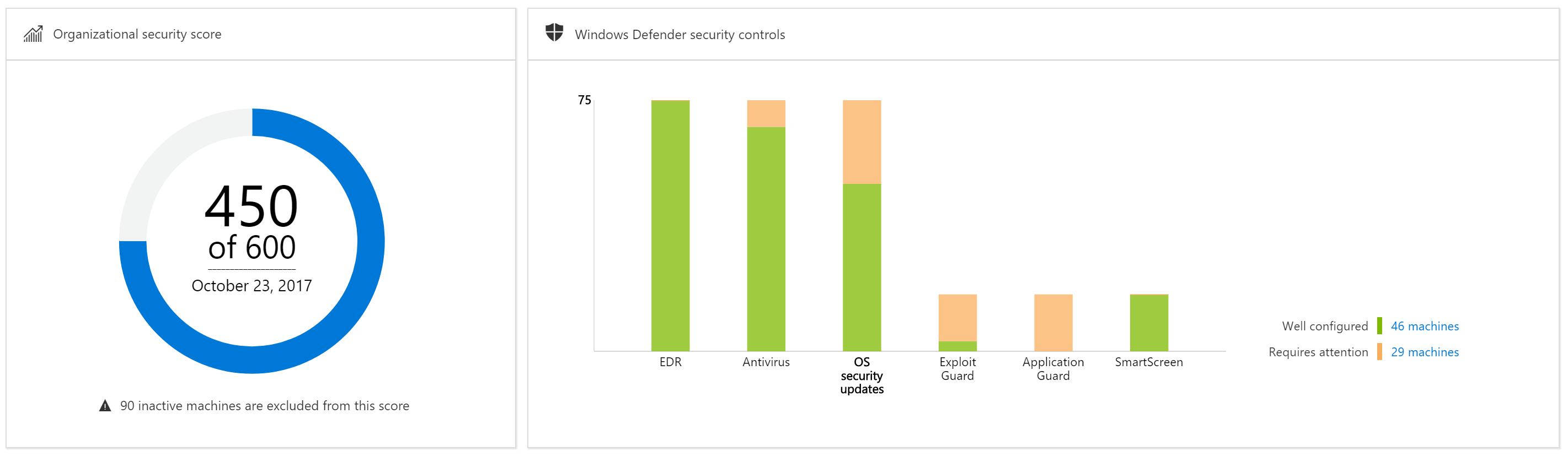 Part 2: Improve your endpoint security /w Windows Defender ATP ...