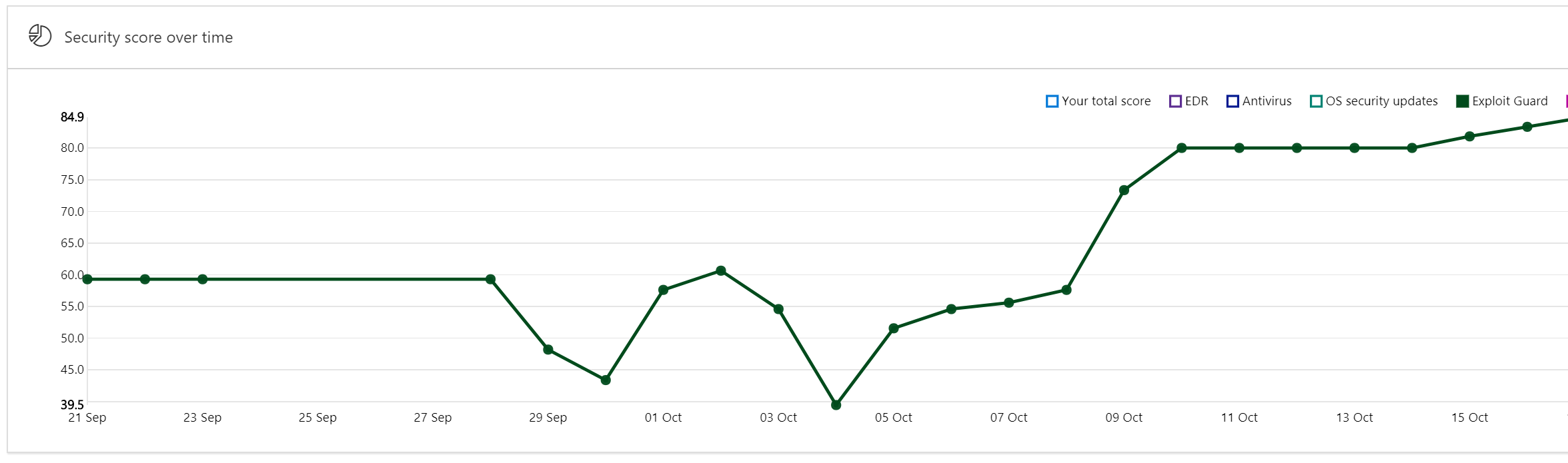 Part 2: Improve your endpoint security /w Windows Defender ATP ...