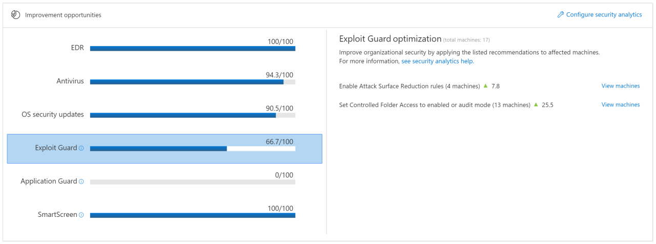 Part 2: Improve your endpoint security /w Windows Defender ATP ...