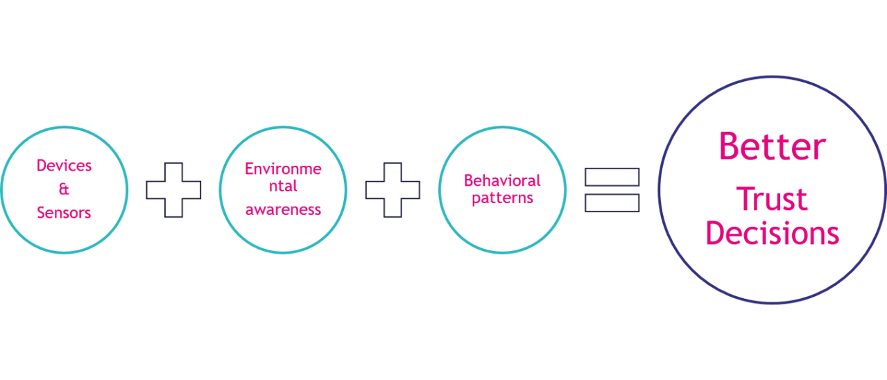 Enable Windows 10 Multifactor Authentication with Windows Hello ...