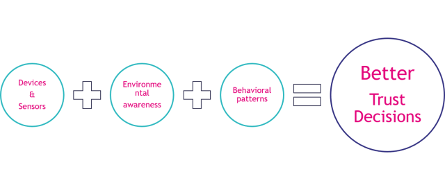 Enable Windows 10 Multifactor Authentication with Windows Hello ...