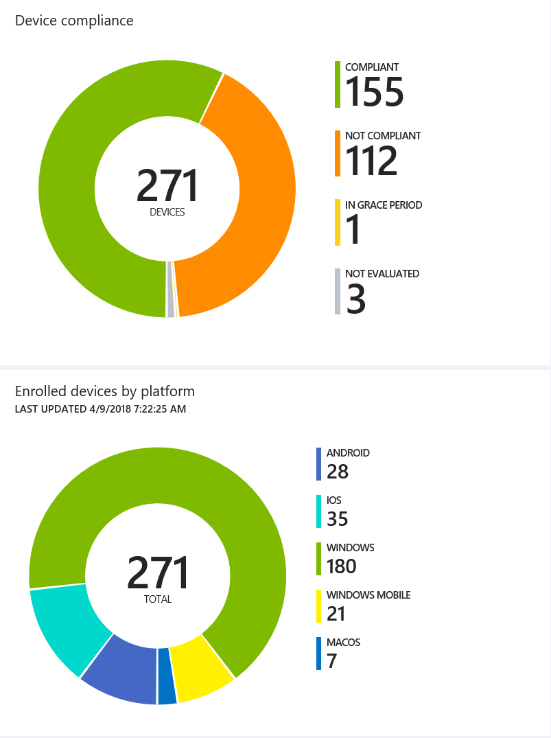 Keep your Microsoft Intune tenant clean and tidy /w Azure Automation ...