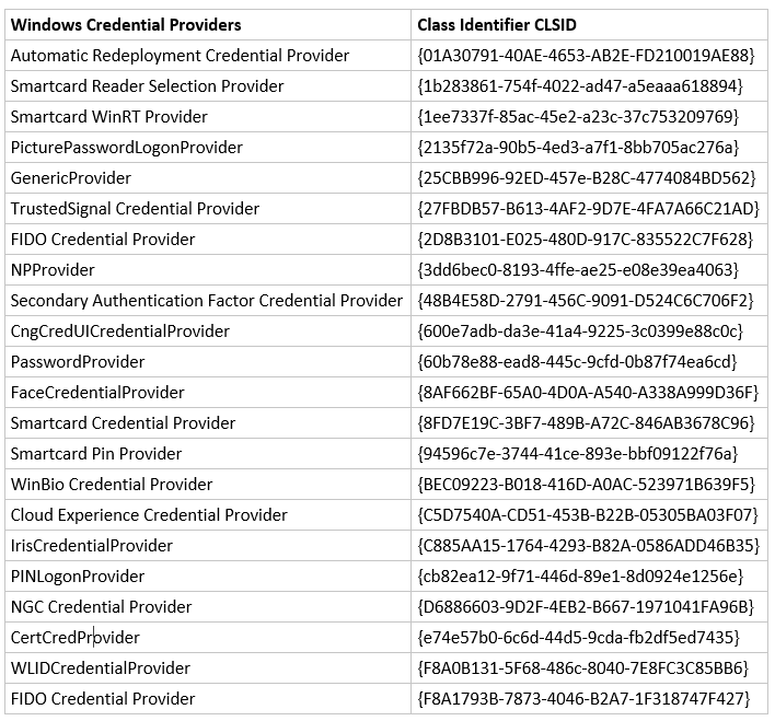 Moving away from passwords with Windows 10, Windows Hello for Business ...
