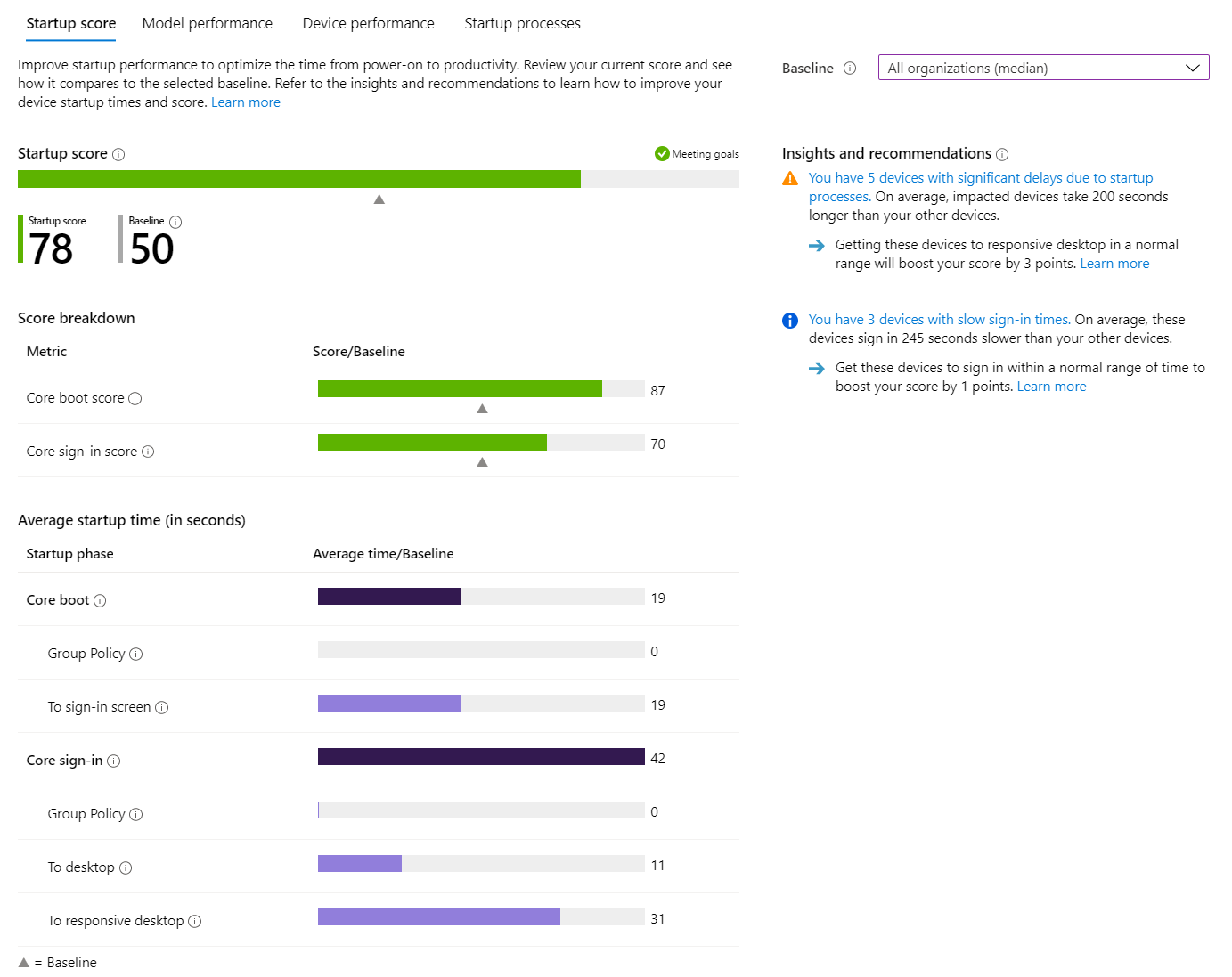 Part 1 – Improve your user experience with ‘Insight driven IT’ Endpoint ...
