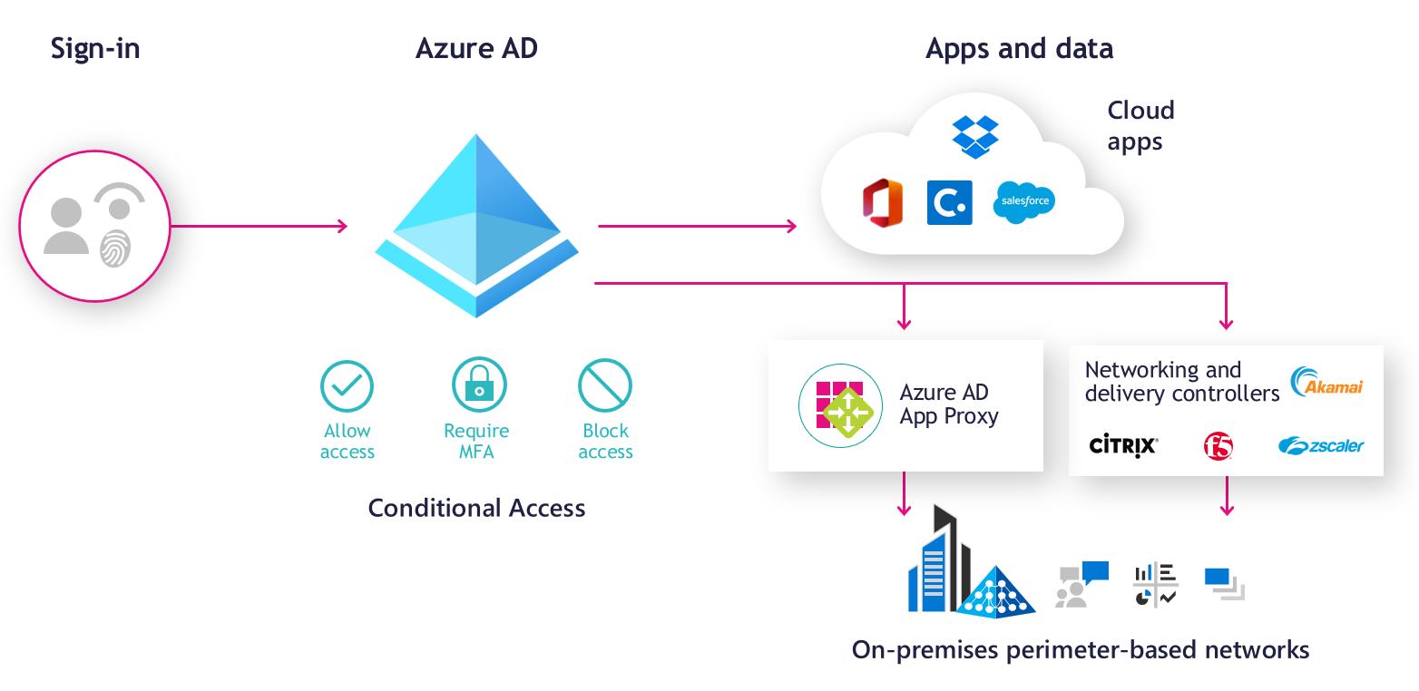 Remote anything: Publish complex ‘full-path’ web applications with ...