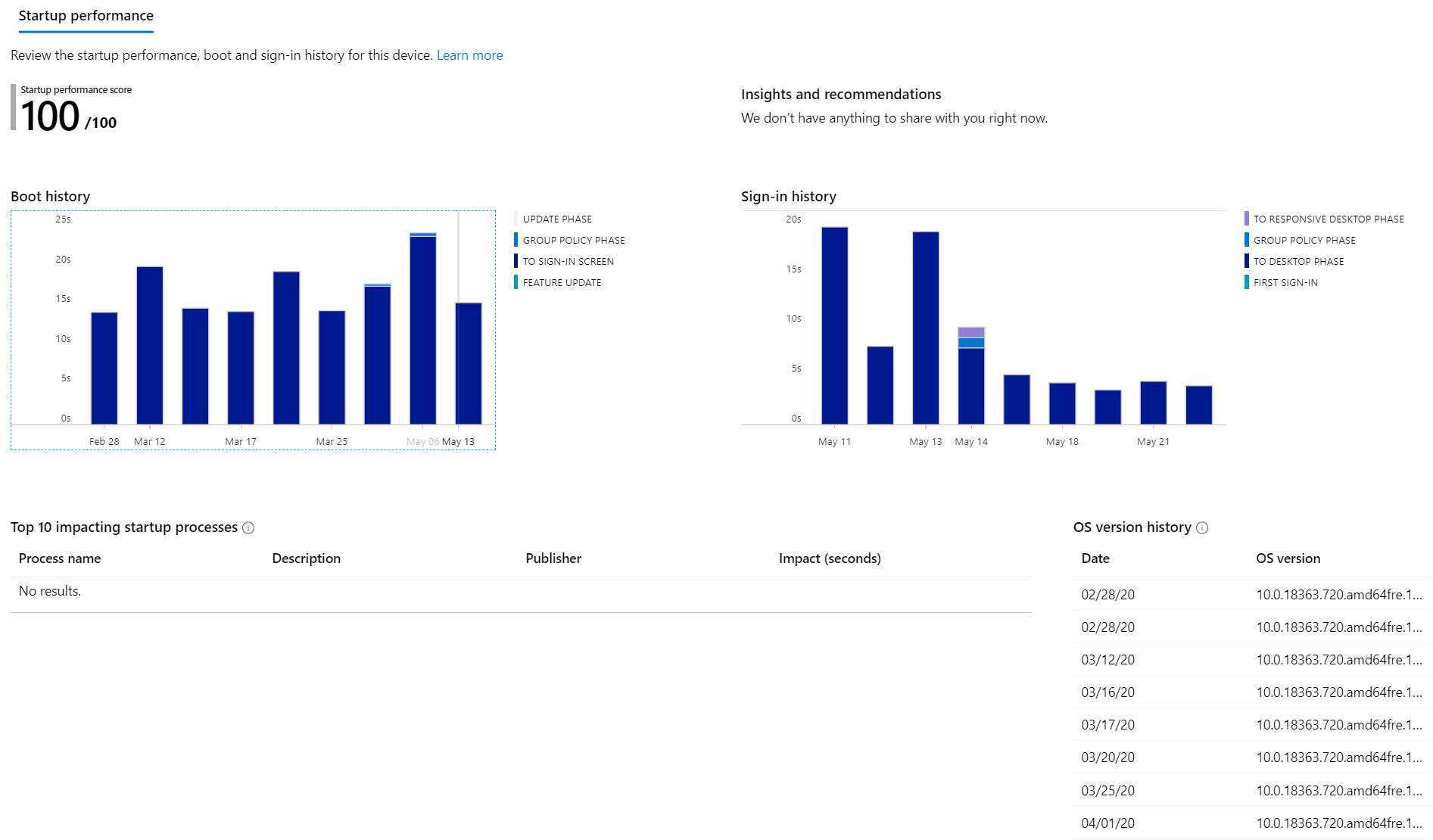 Part 2 – Improve user experience with Microsoft Endpoint Analytics ...