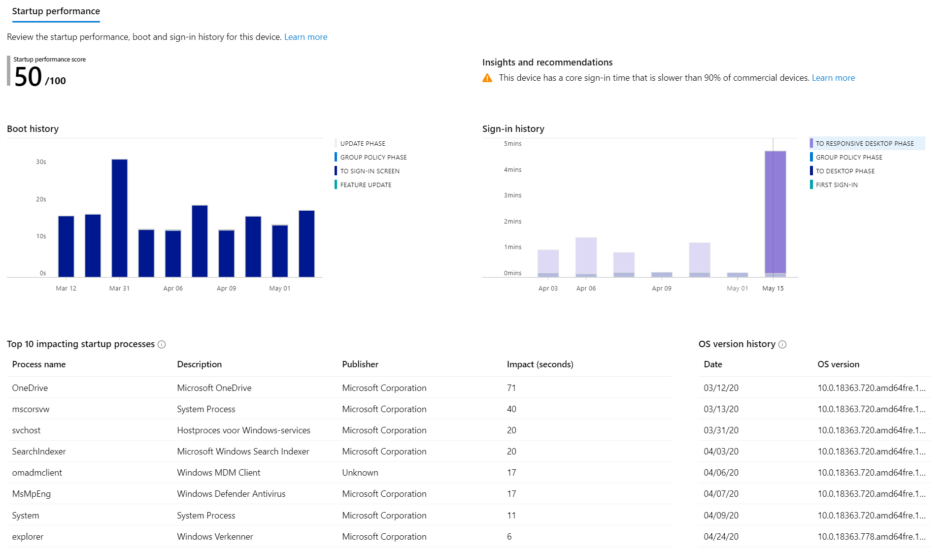 Part 2 – Improve user experience with Microsoft Endpoint Analytics ...