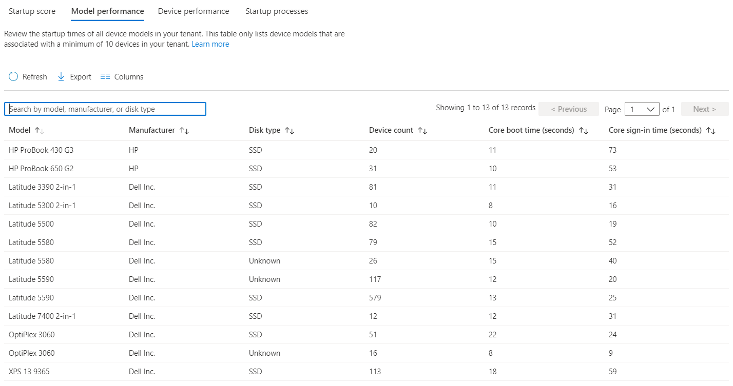 Part 2 – Improve user experience with Microsoft Endpoint Analytics ...